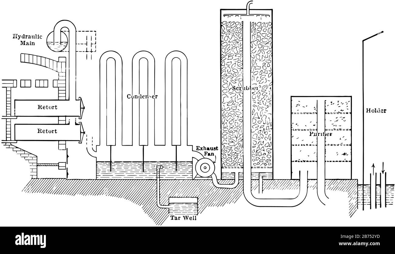 An illustration of Coal Gas Distillation, vintage line drawing or ...