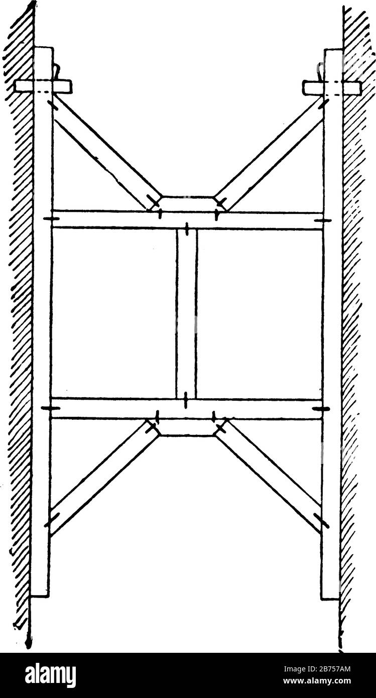 This illustration represents Shoring which is used to support or hold ...