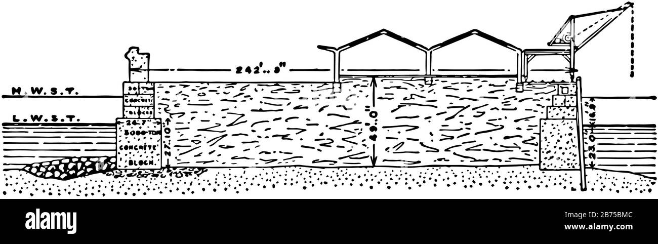 Zeebrugge Harbour Breakwater, western breakwater was expected, design ...