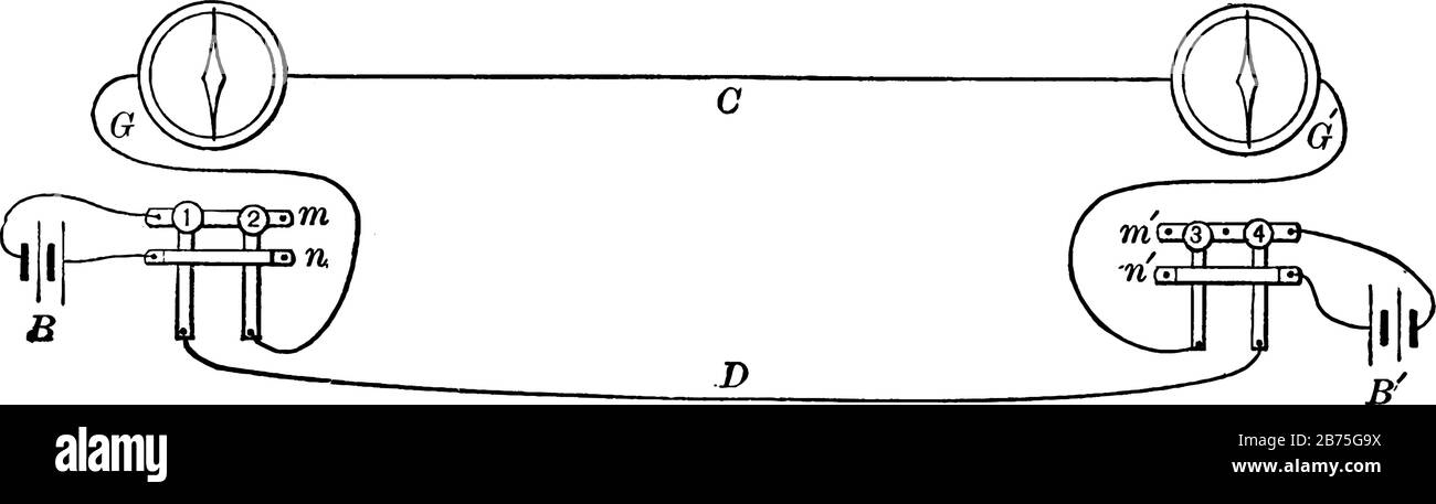 This illustration represents Telegraph Using Galvanoscopes, vintage ...
