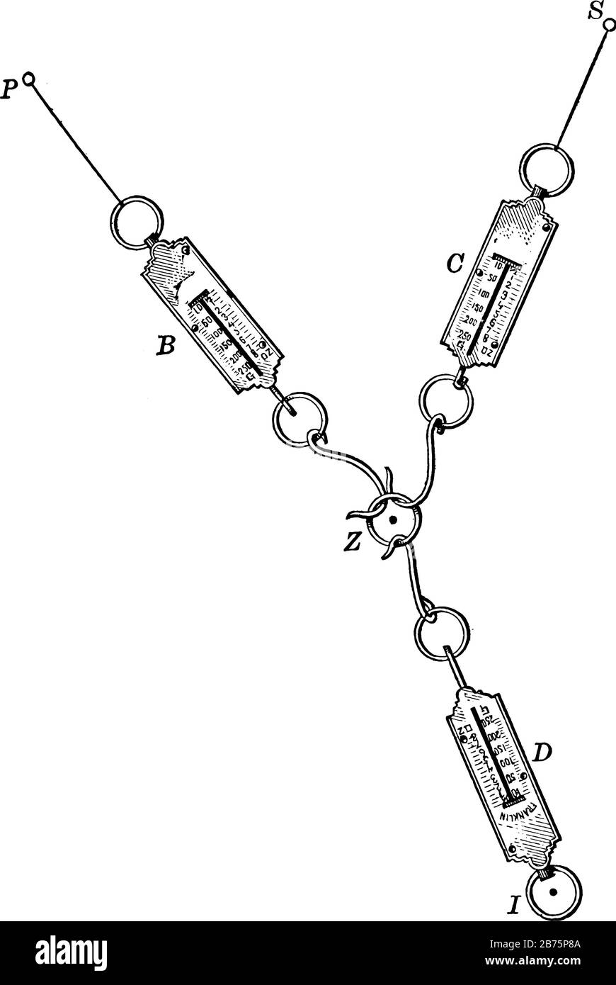 This illustration represents function of Spring balances, vintage line ...