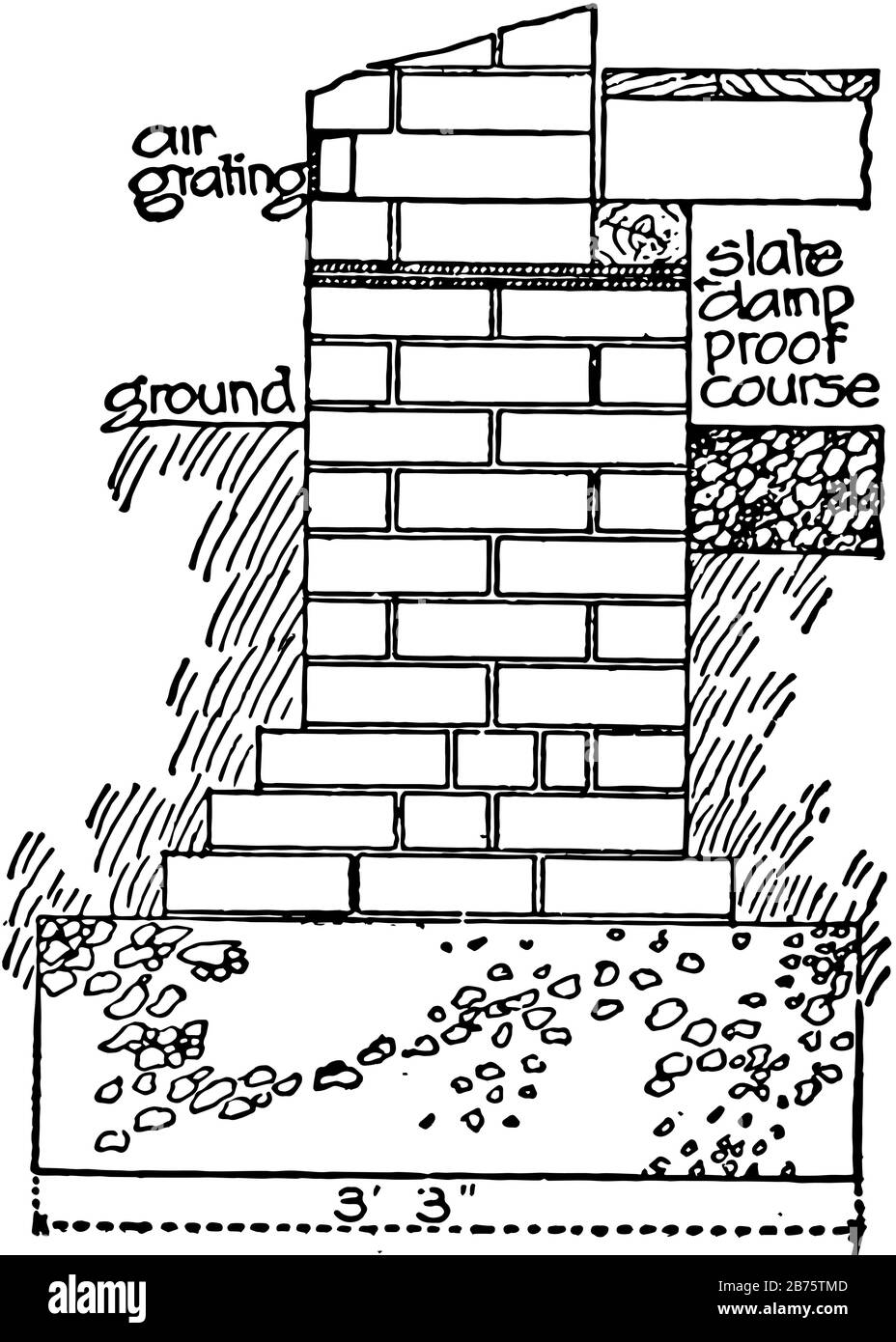 Brickwork, diagram, side, length, single, metric, vintage line drawing ...