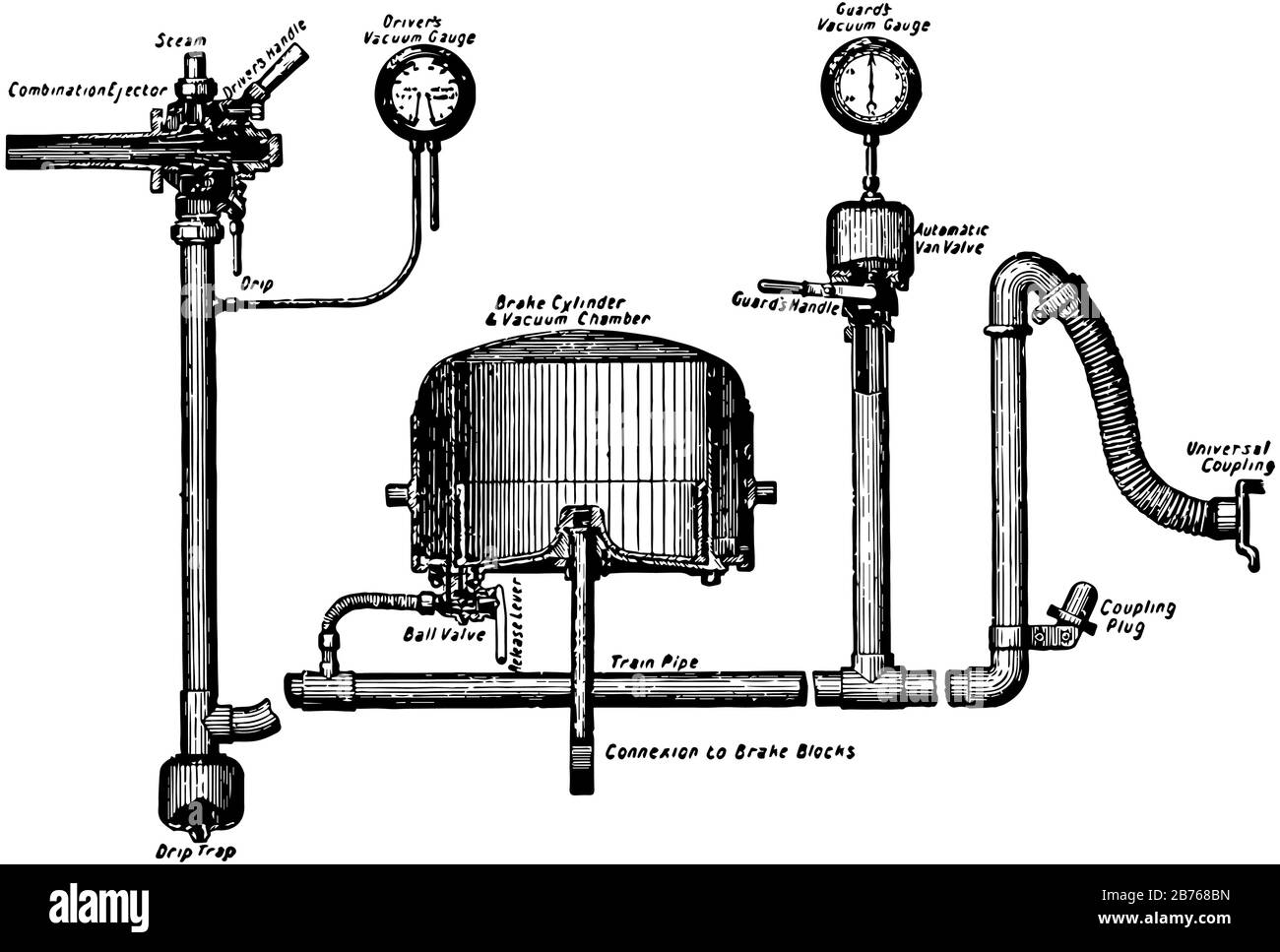 This illustration represents Brake which is a mechanical device that ...