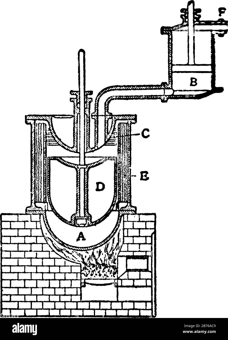 Stirling engine hi-res stock photography and images - Alamy