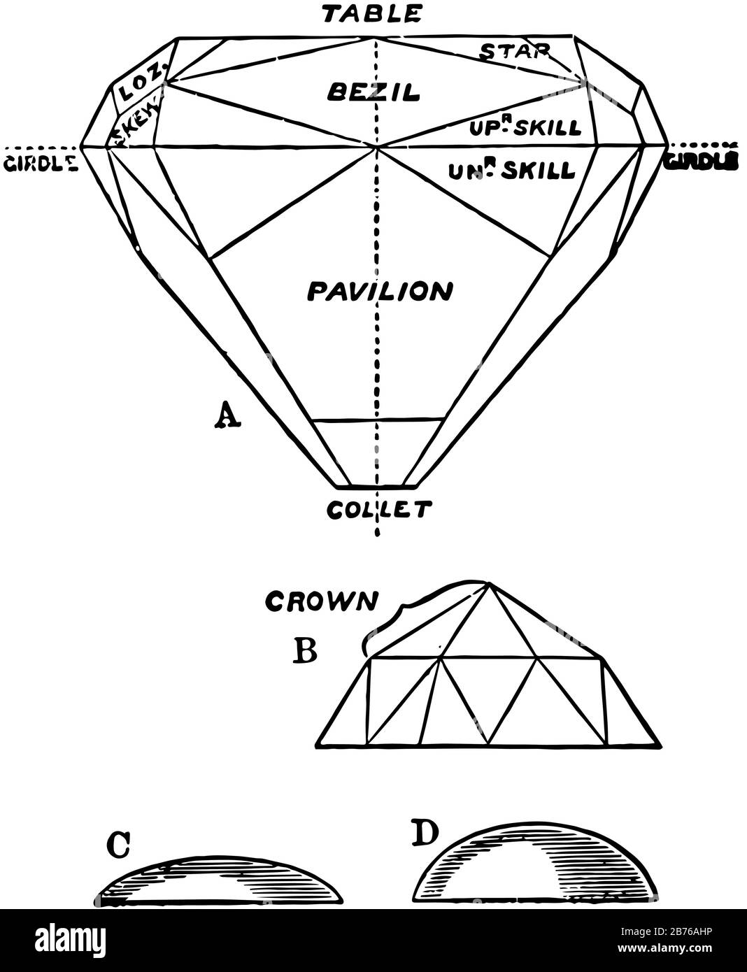 Cut Gems is a Encyclopedia Britannica, vintage line drawing or ...