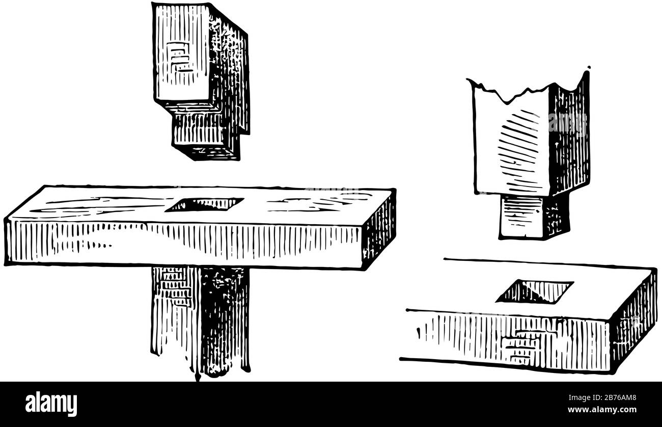 This illustration represents Mortising which is used to cut square or ...