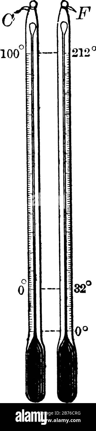 This diagram represents Fahrenheit and Celcius scale Thermometers ...