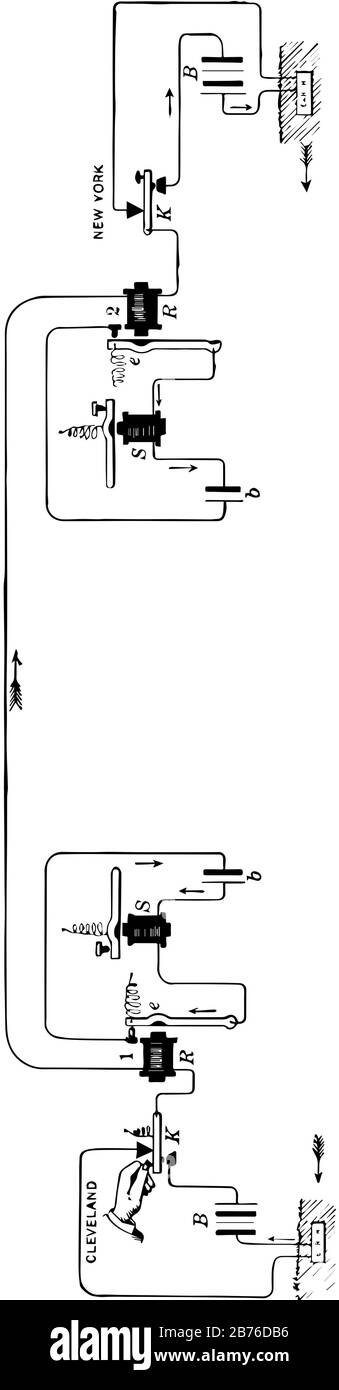 This illustration represents Complete Telegraph System in which ...