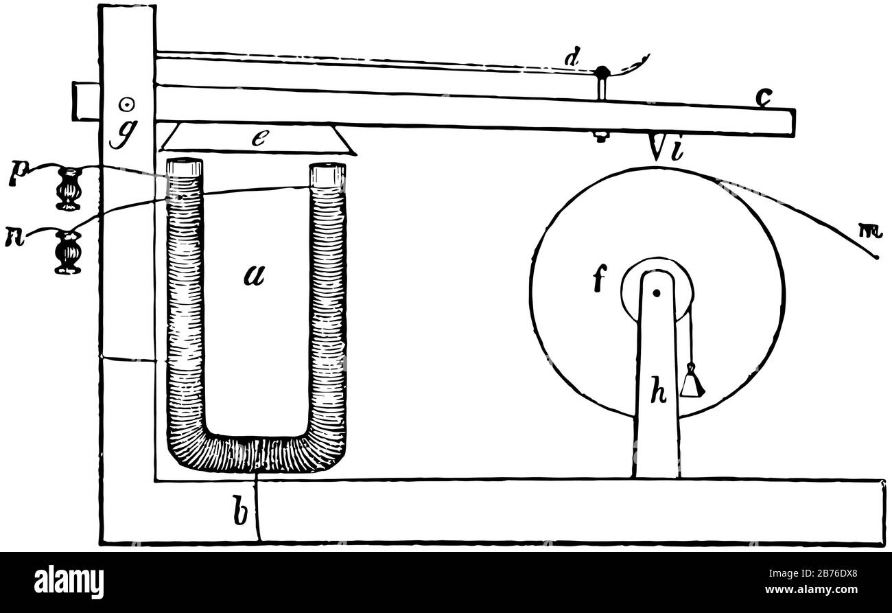 This illustration represents Morse Telegraph which used for long ...