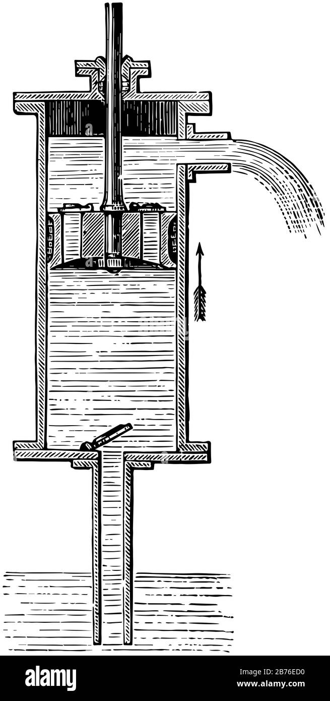 This illustration represents Lift pump which consists of a cylinder or ...