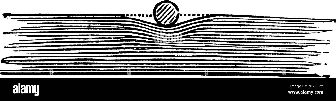 Surface Tension Diagram