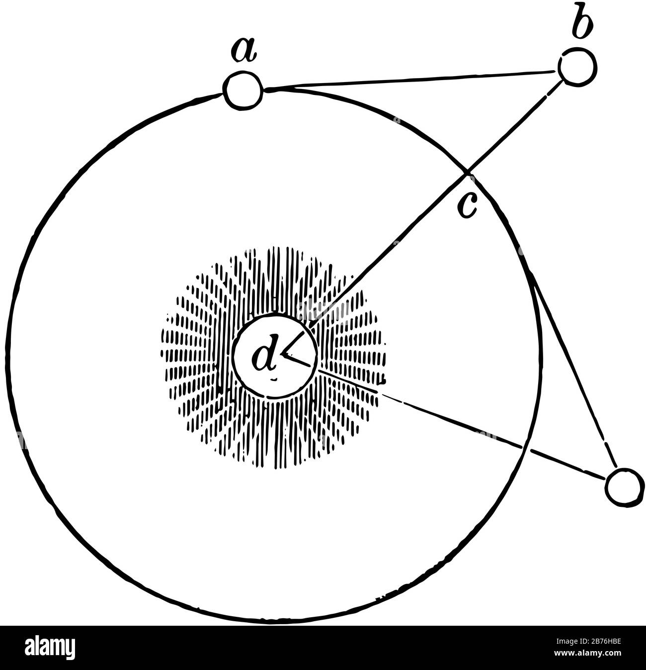 Cause of the Curved Shape of the Earth's Orbit, vintage line drawing or ...