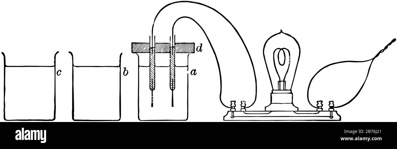 Conductivity hi-res stock photography and images - Alamy