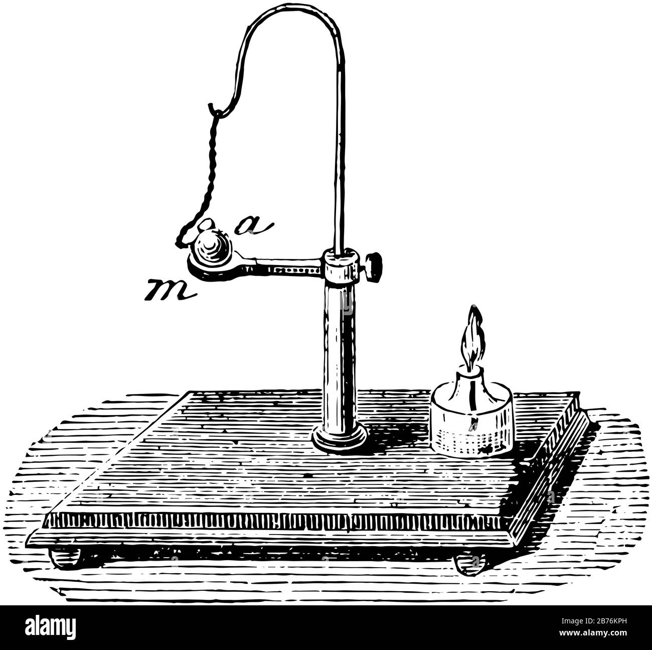 The expansion of solids by heat is clearly shown by the following ...