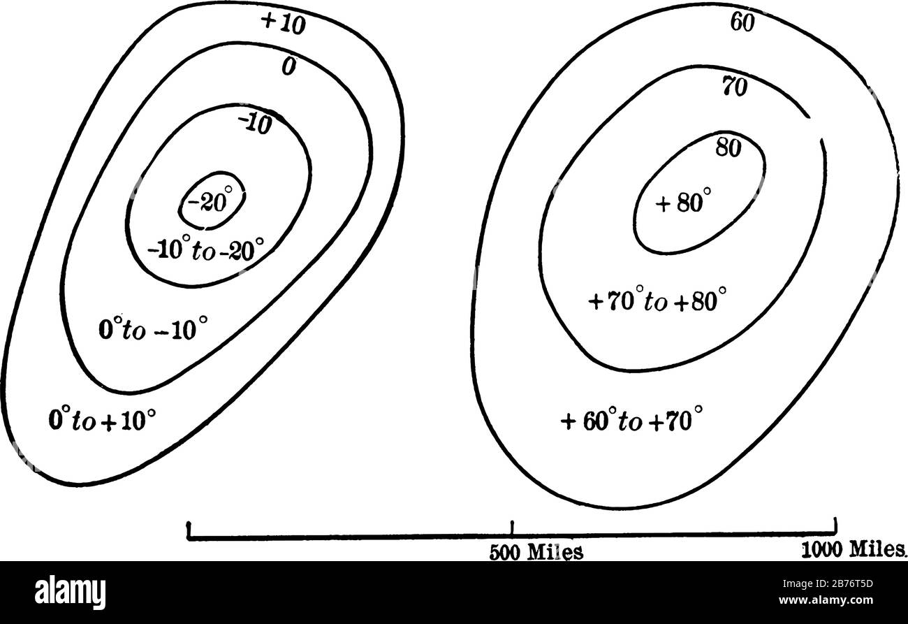 A typical representation to show the areas of low and high temperatures ...