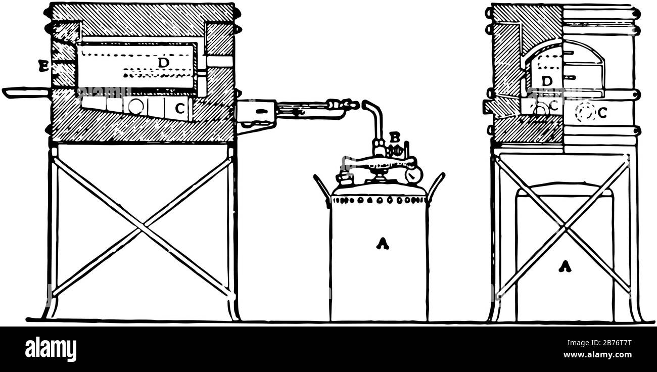 This illustration represents work function of Furnace, vintage line ...
