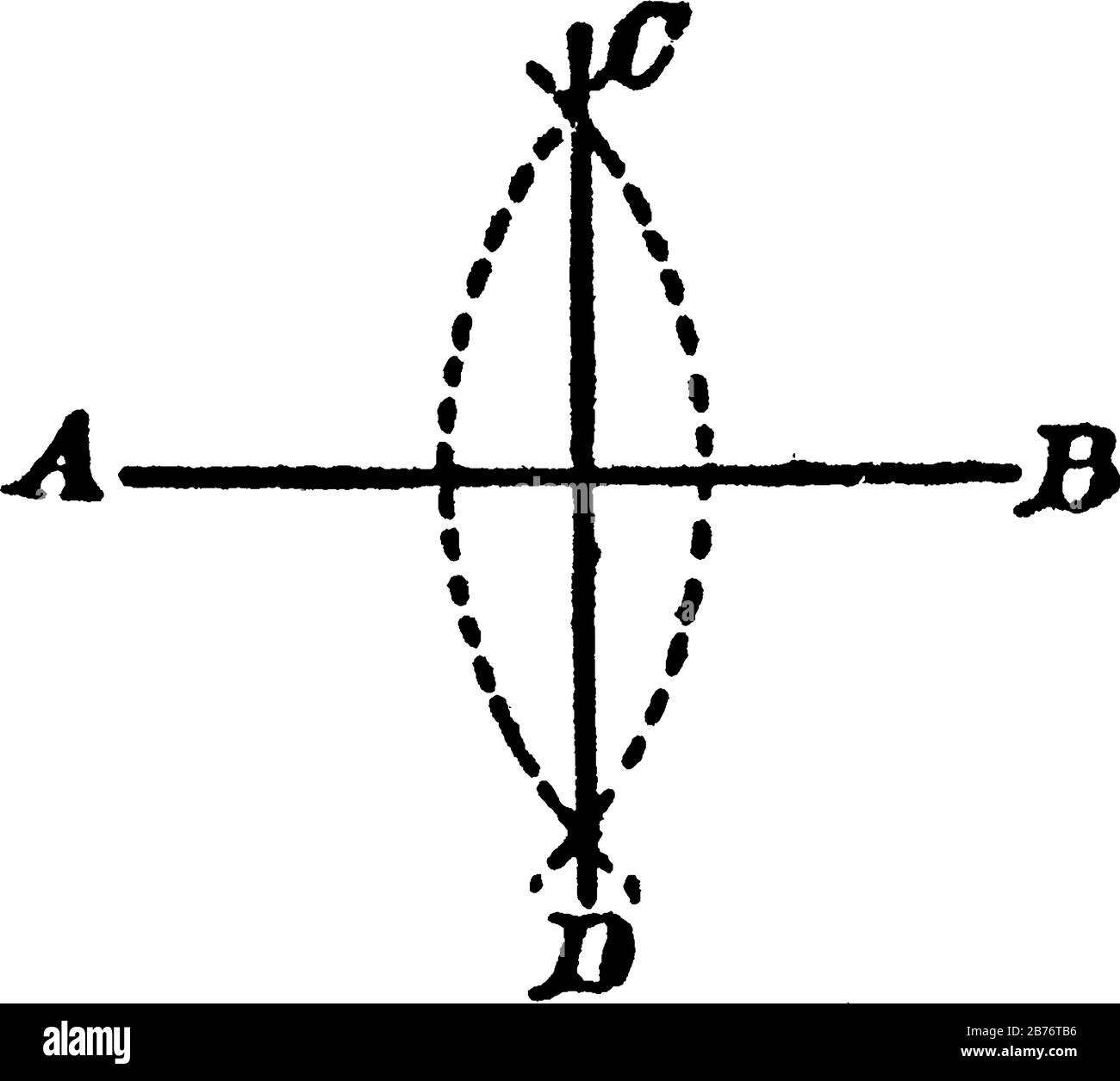 An illustration showing the construction used to divide a line AB into ...