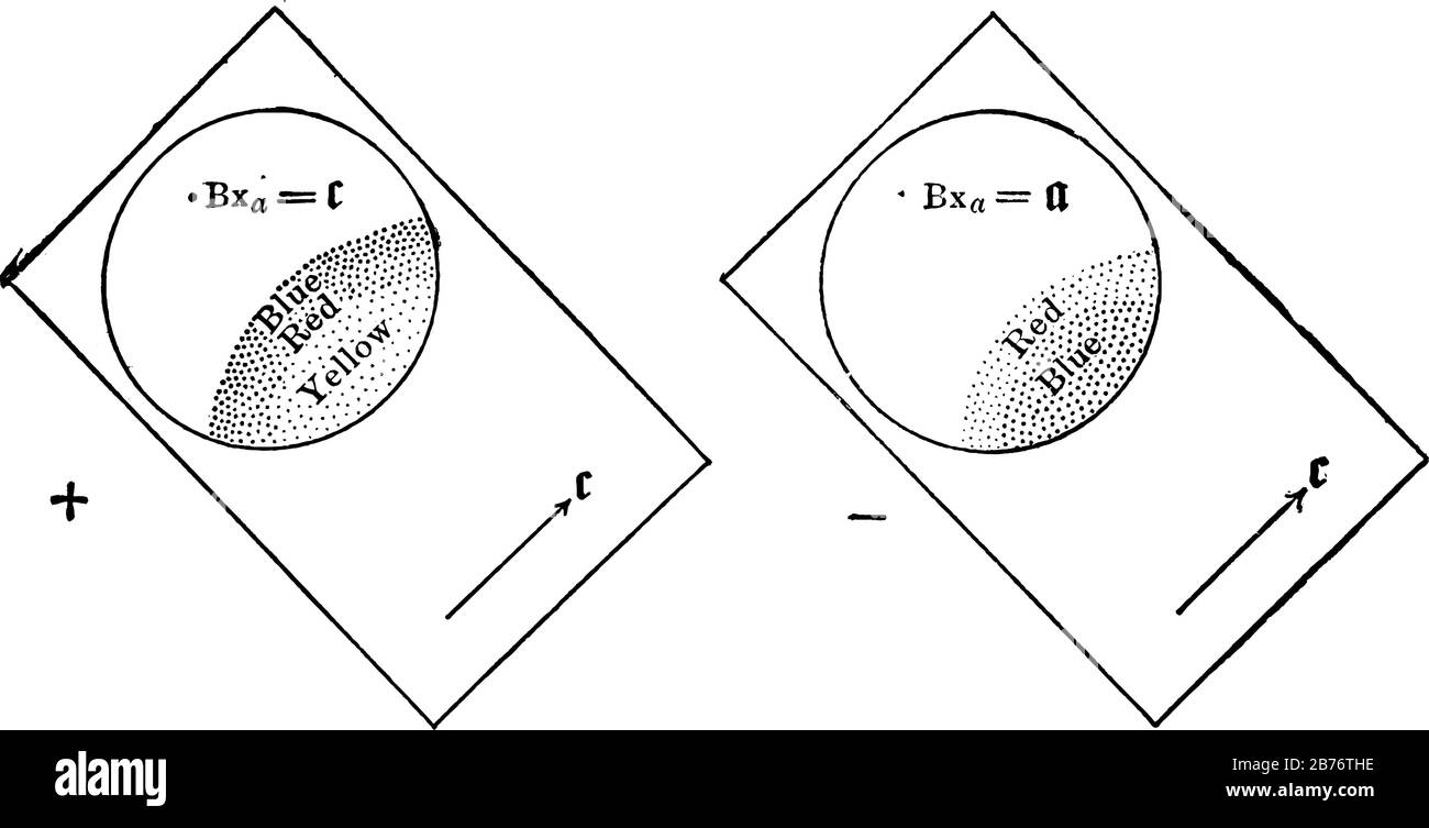 Determination of the optical character of biaxial crystals in sections ...