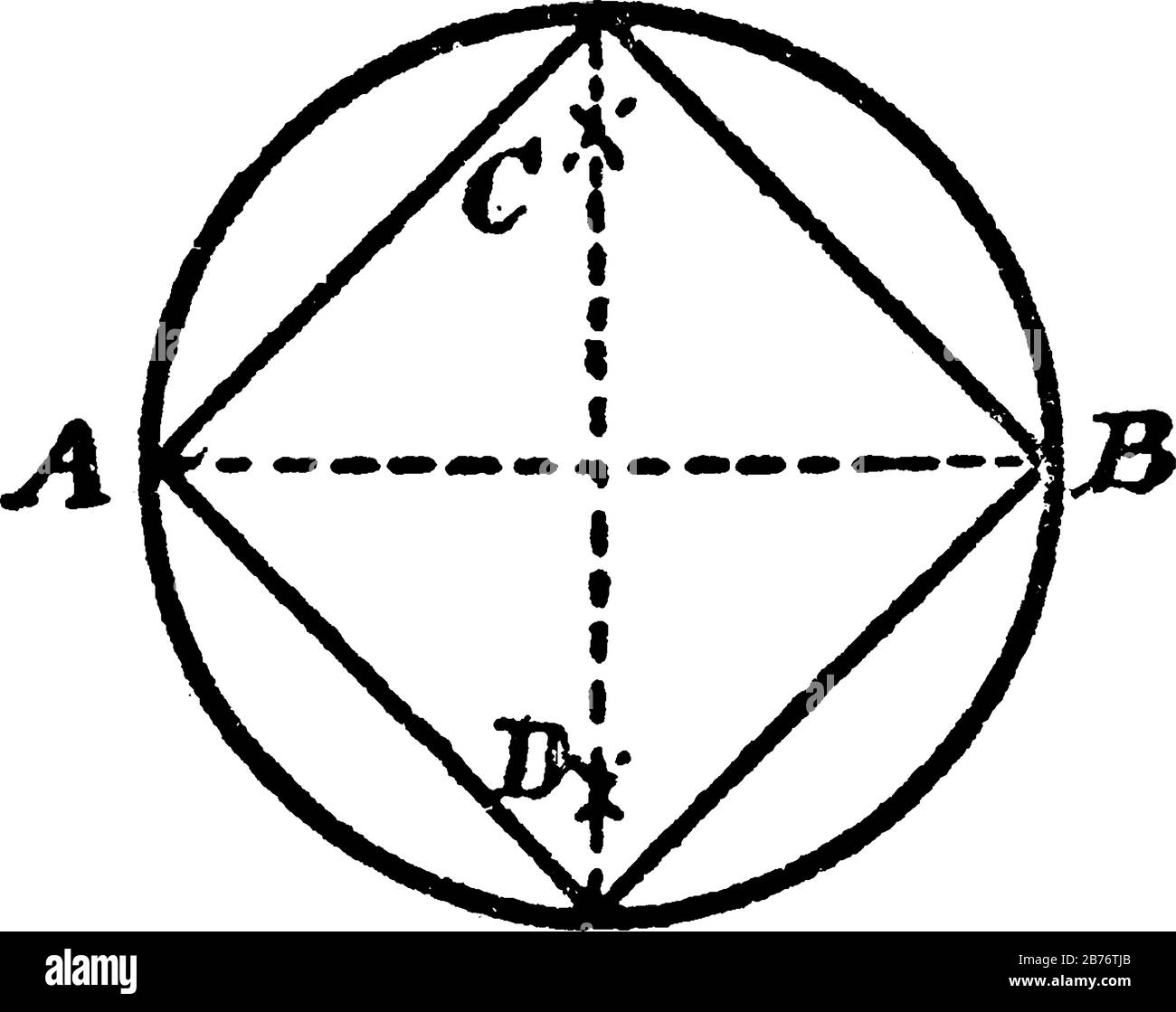 An illustration showing how to construct a square inscribed in a circle ...
