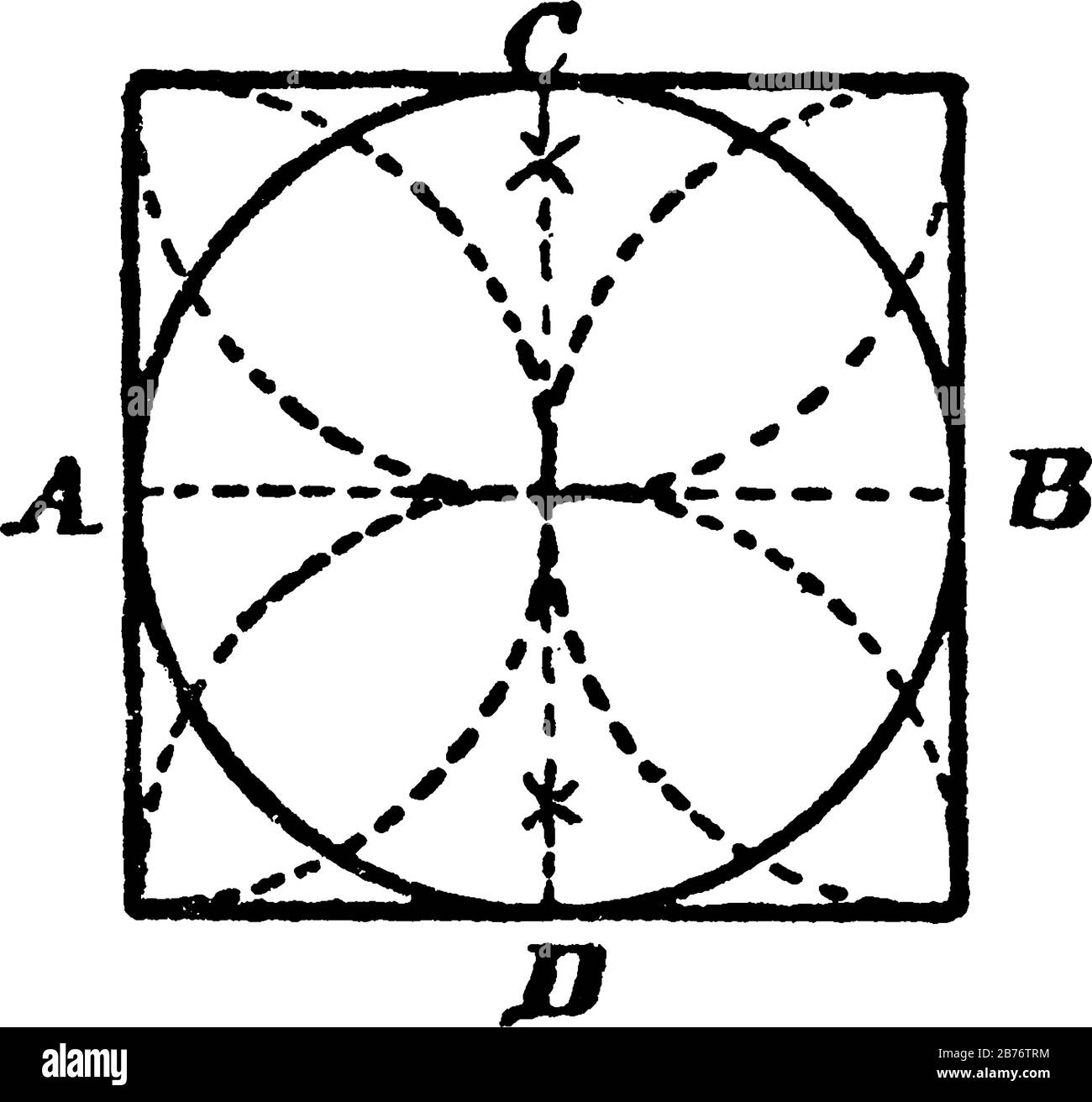 An illustration showing how to construct a square circumscribed about a ...