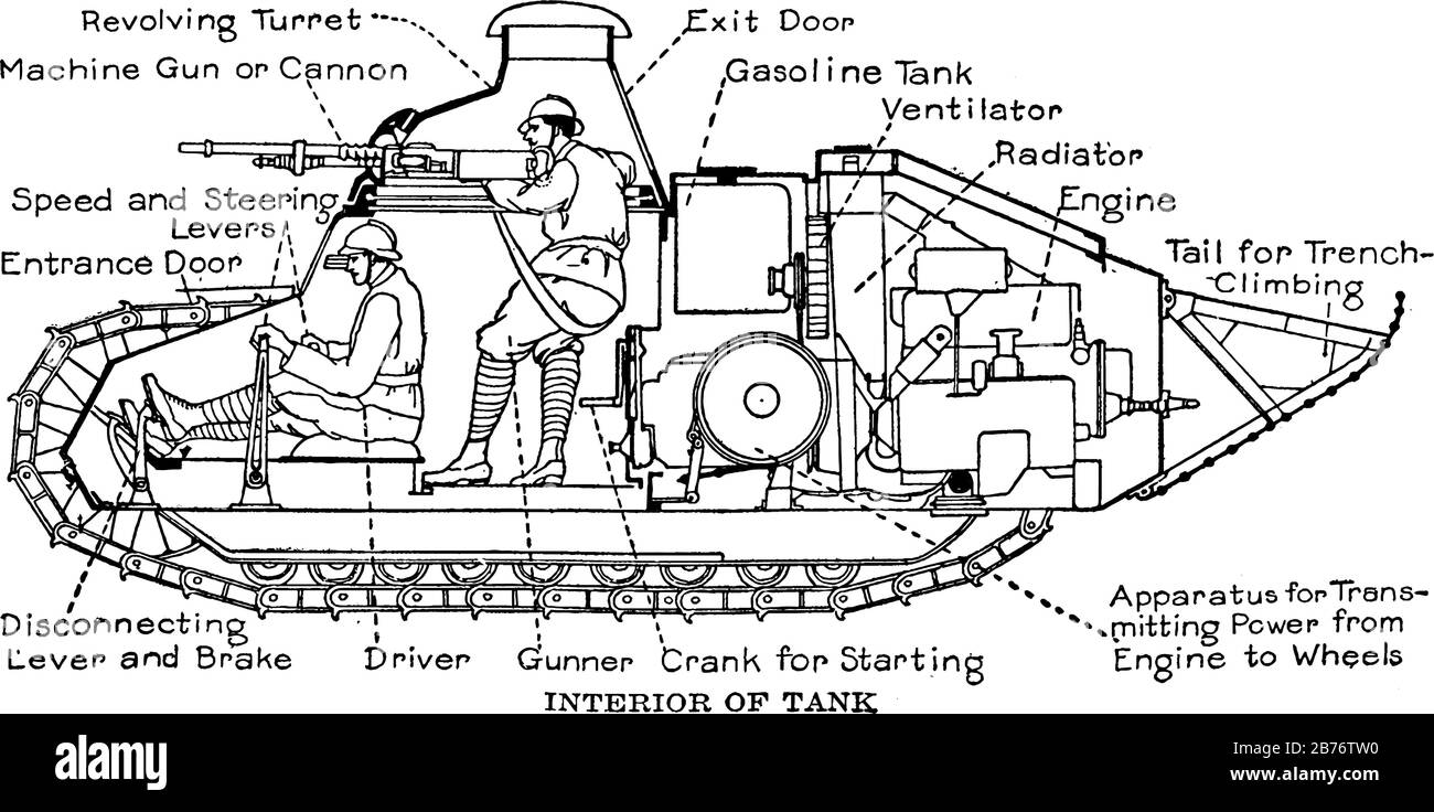 Labeled interior of an armored tank. Showing three different size of ...