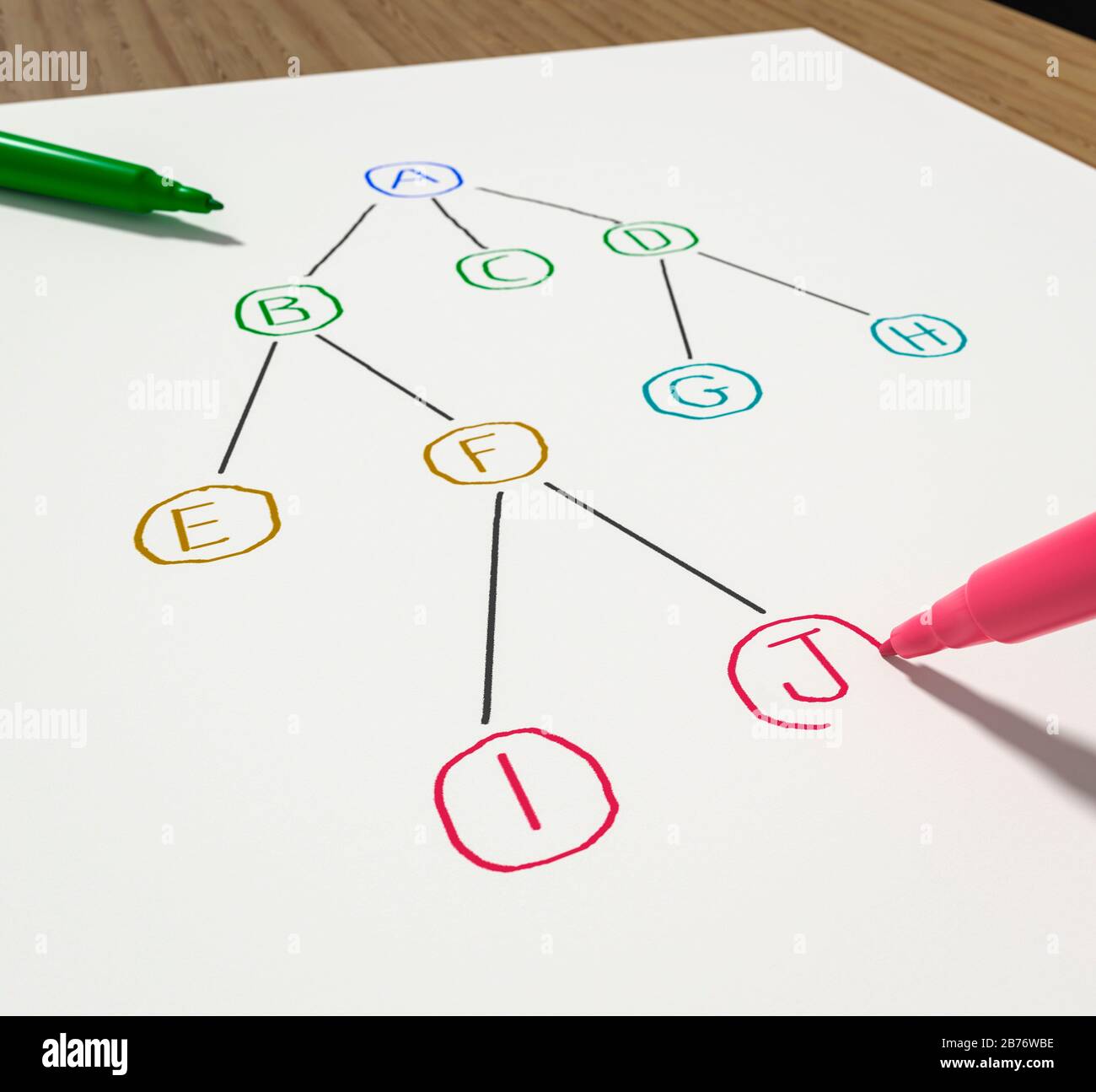 Data structure hi-res stock photography and images - Alamy