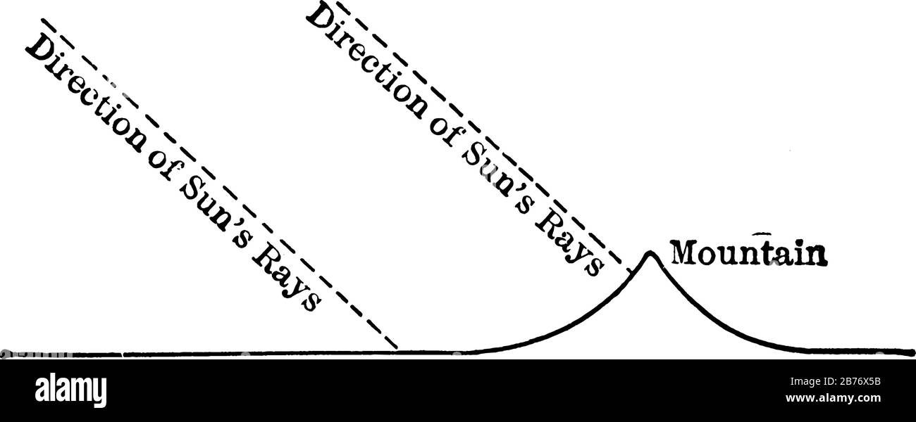 Direction Of Sun Rays