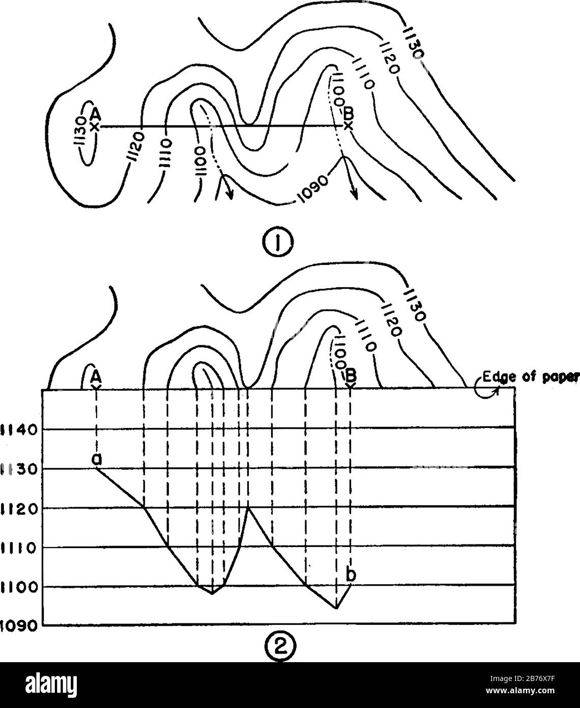 Constructing a profile from a topographical map, a detailed and ...