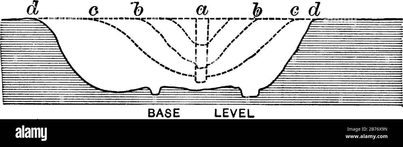 V Shaped Valley Drawings