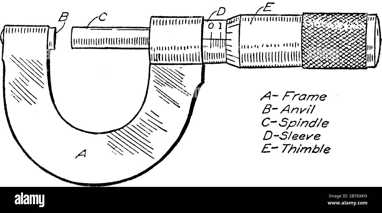 Micrometer Screw Gauge, Working Principle, Construction, Reading ... Micrometer Screw Gauge, Working Principle, Construction, Reading ...