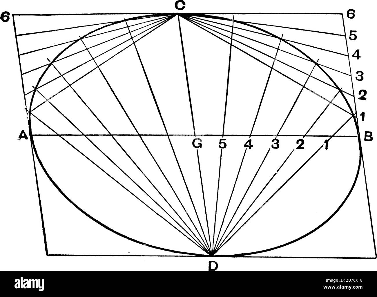 How To Draw Ellipse Using Rectangular Method