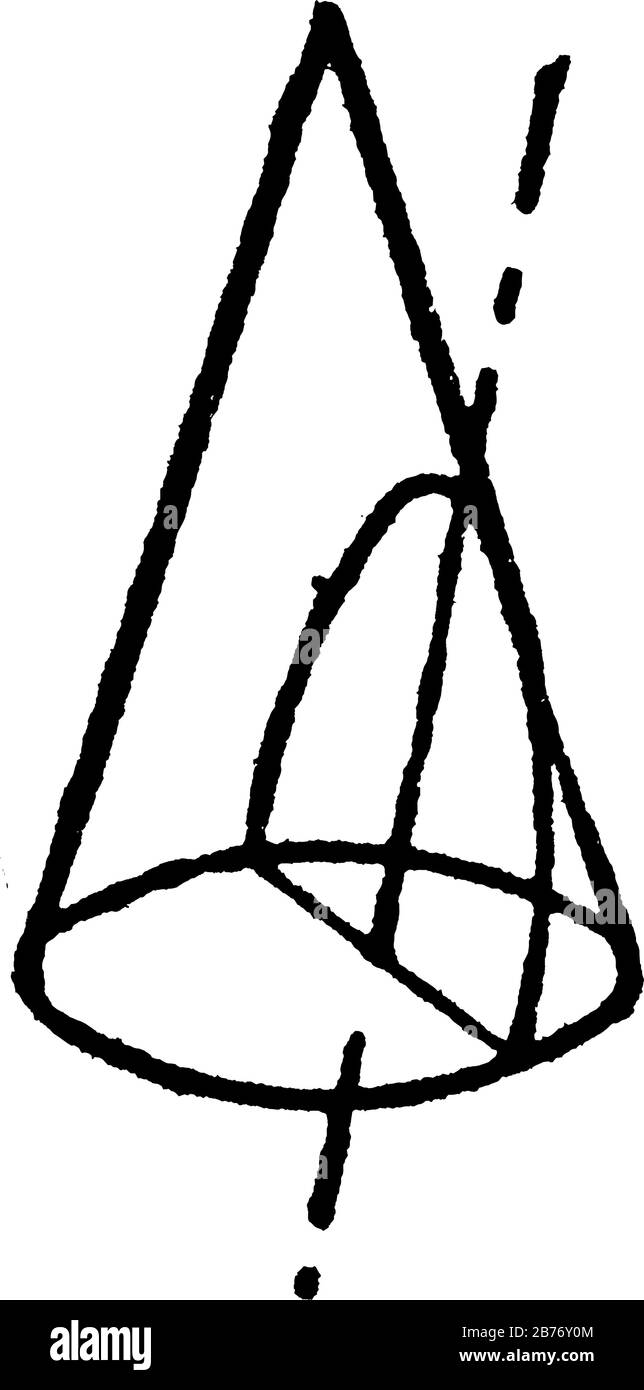 The intersection of a plane and a cone. Shows that, the cone is ...