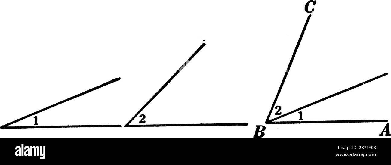 An illustration to show that the sum of angle 1 and angle 2 is angle ...