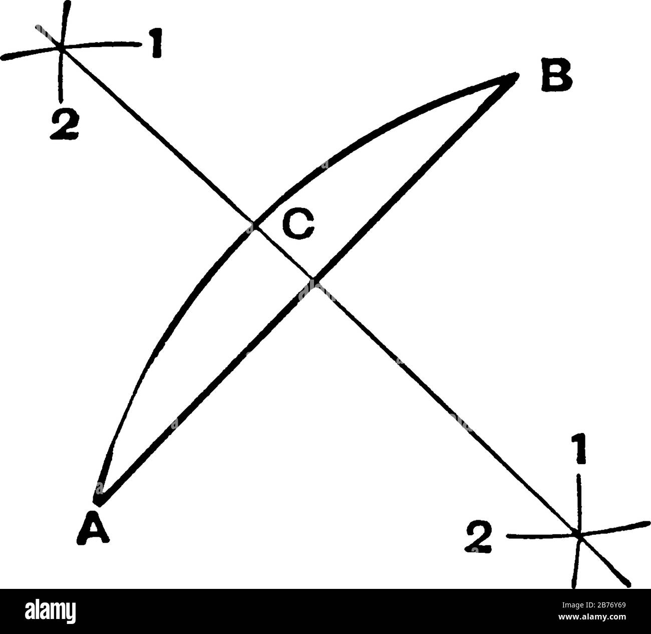 Bisector Geometry