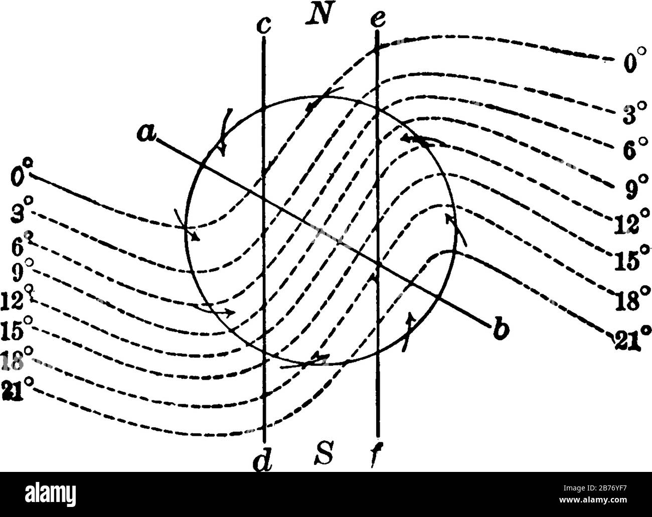 Line arrows in circle Black and White Stock Photos & Images - Alamy