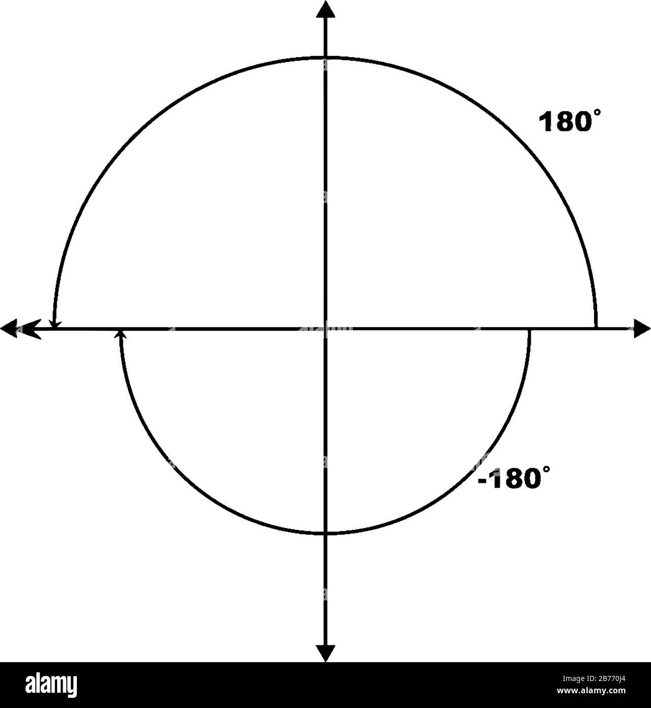 Straight Line 180 Degrees