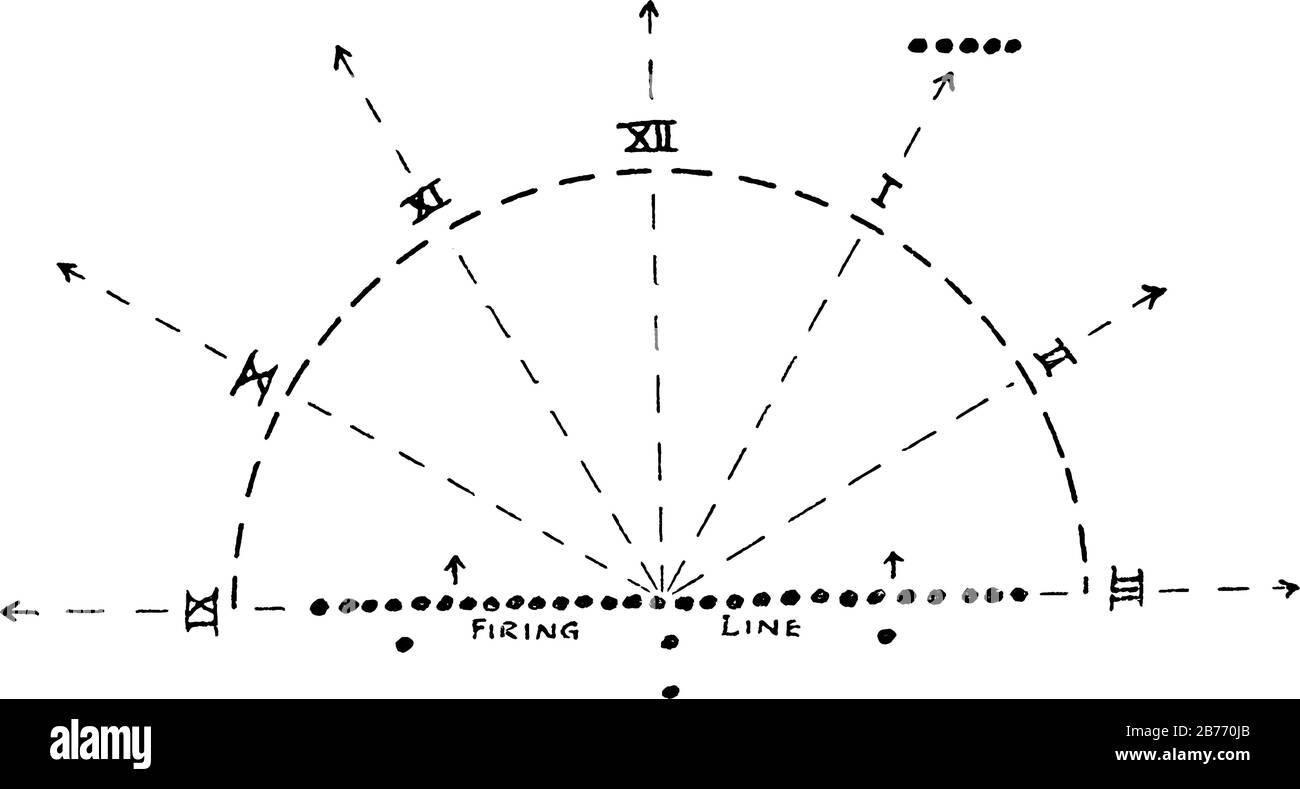 Represents the horizontal clock face system. The bottom is the firing ...