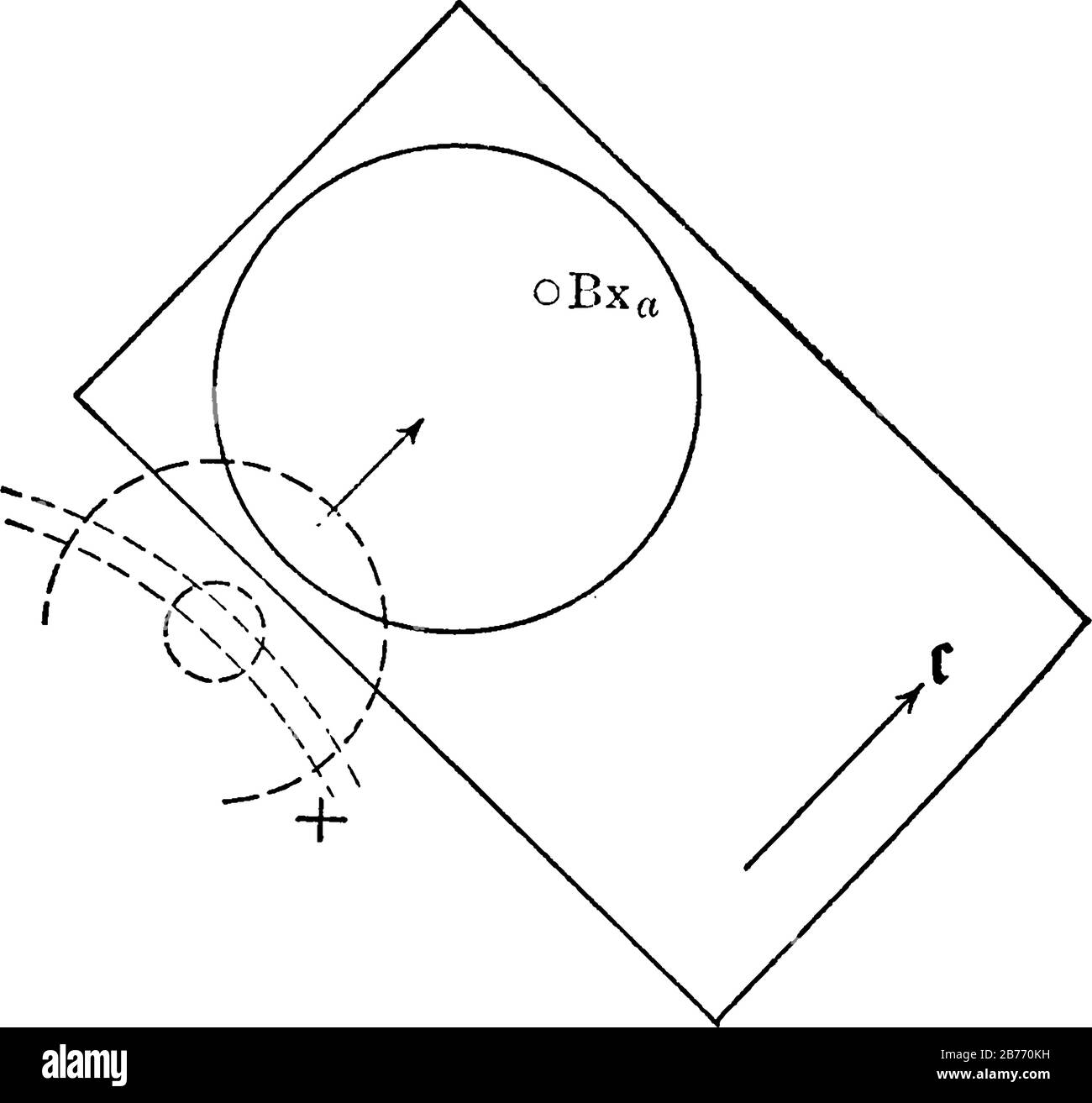 Positive movement Cut Out Stock Images & Pictures - Alamy