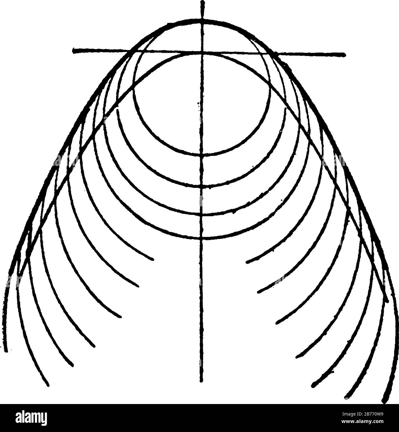 Parabola is generated by the intersections of a plane with one nappes ...