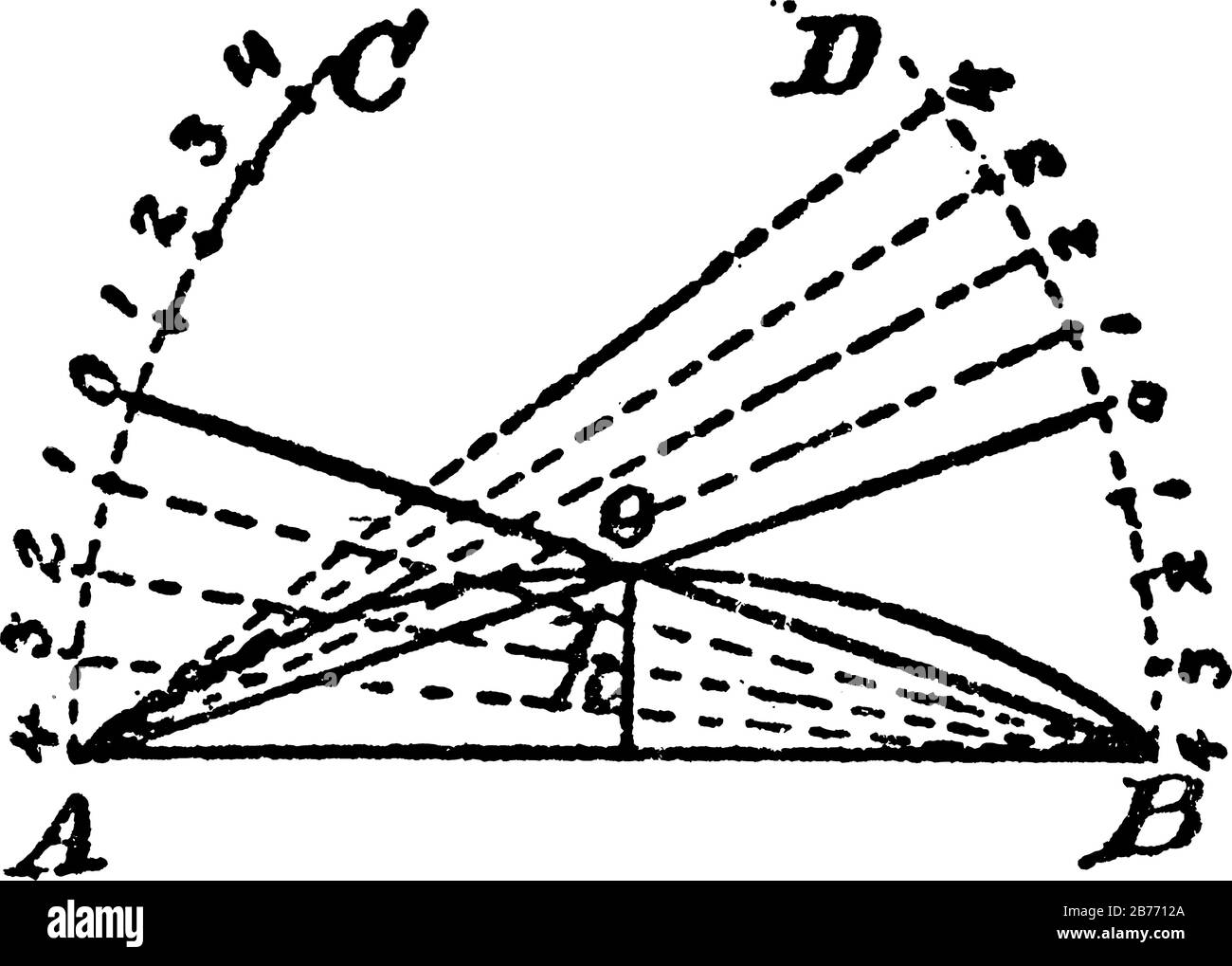 An illustration showing how to construct a circle arc without recourse ...