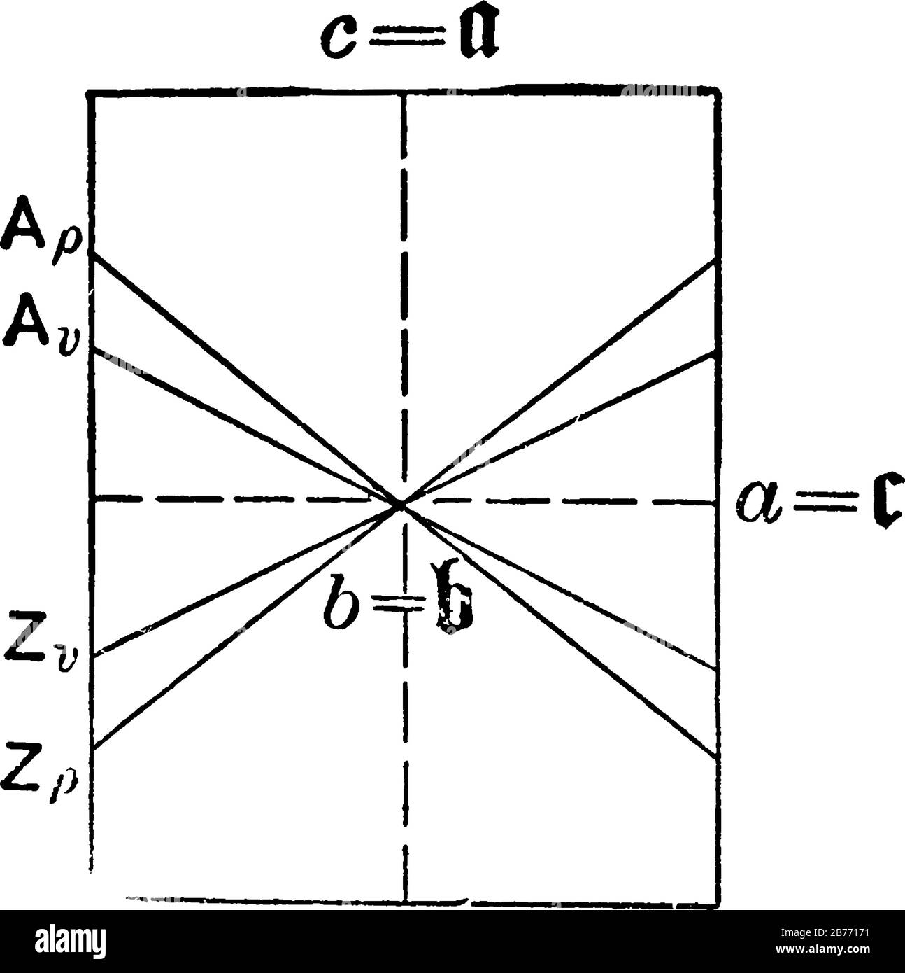 In crystallography, it is one of the 7 crystal systems. Shown here is ...