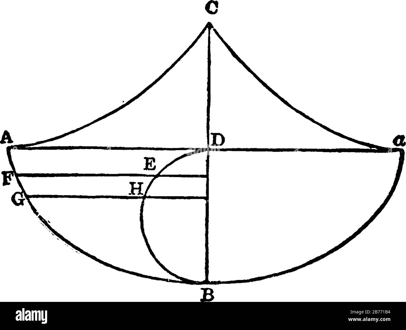 Cycloid curve Cut Out Stock Images & Pictures - Alamy