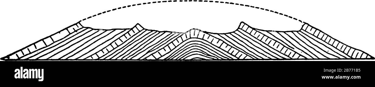 A typical representation of the cross section of an eroded anticline ...