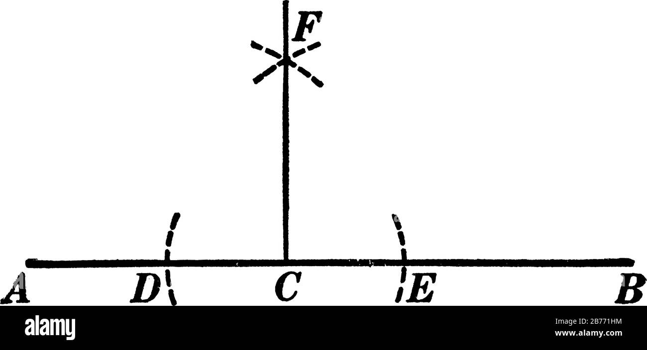 A typical representation of the geometric construction that is used to ...