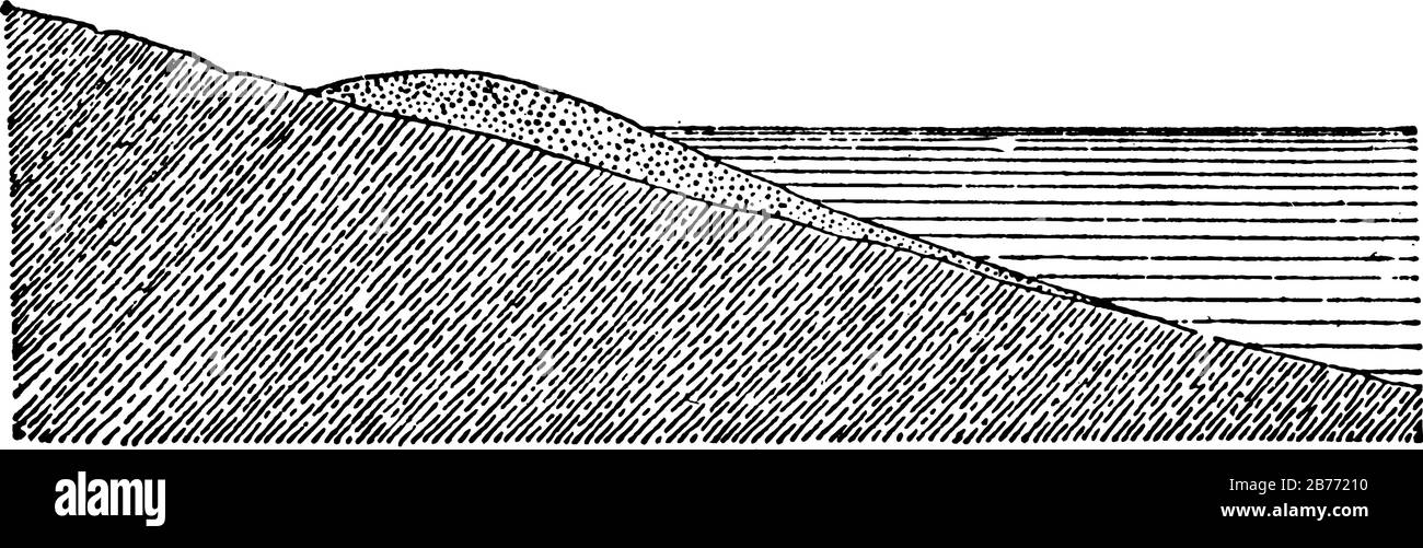 A typical representation of the cross-section of a beach, a sandy shore ...