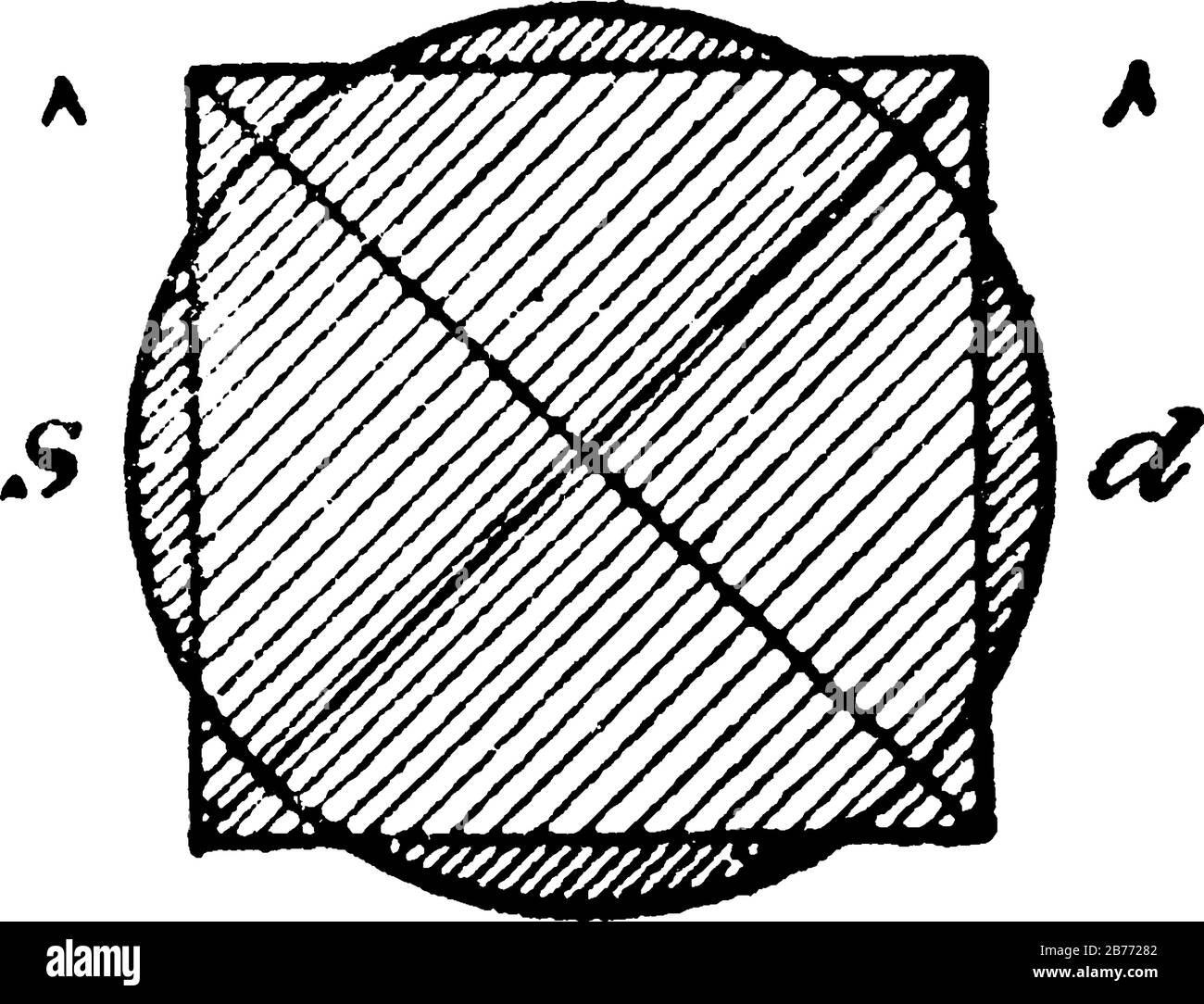 Ancient geometers ought to construct a square with the same area as a ...