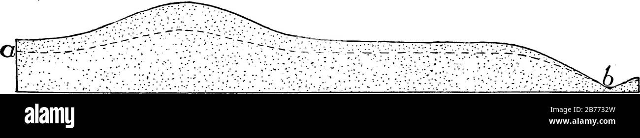 A typical representation of the position of the groundwater surface ...