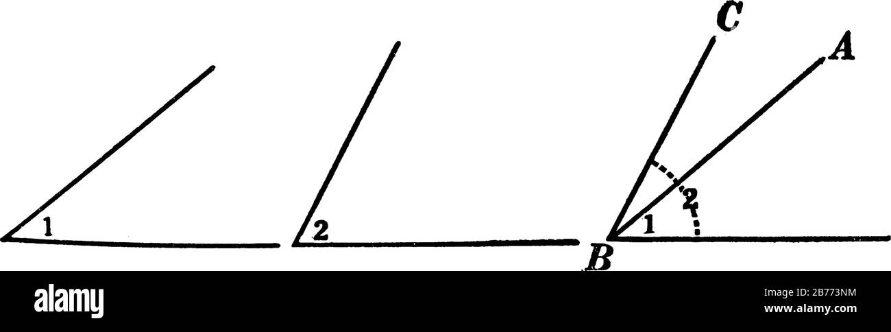 An illustration to show that the difference between angle 1 and angle 2 ...