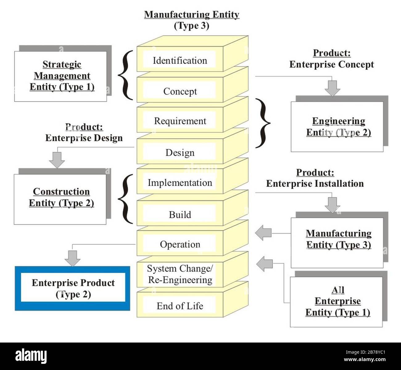 Entity type hi-res stock photography and images - Alamy