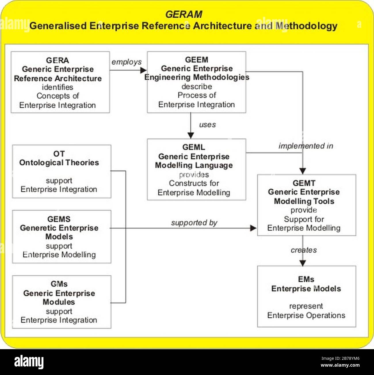 Geram hi-res stock photography and images - Alamy